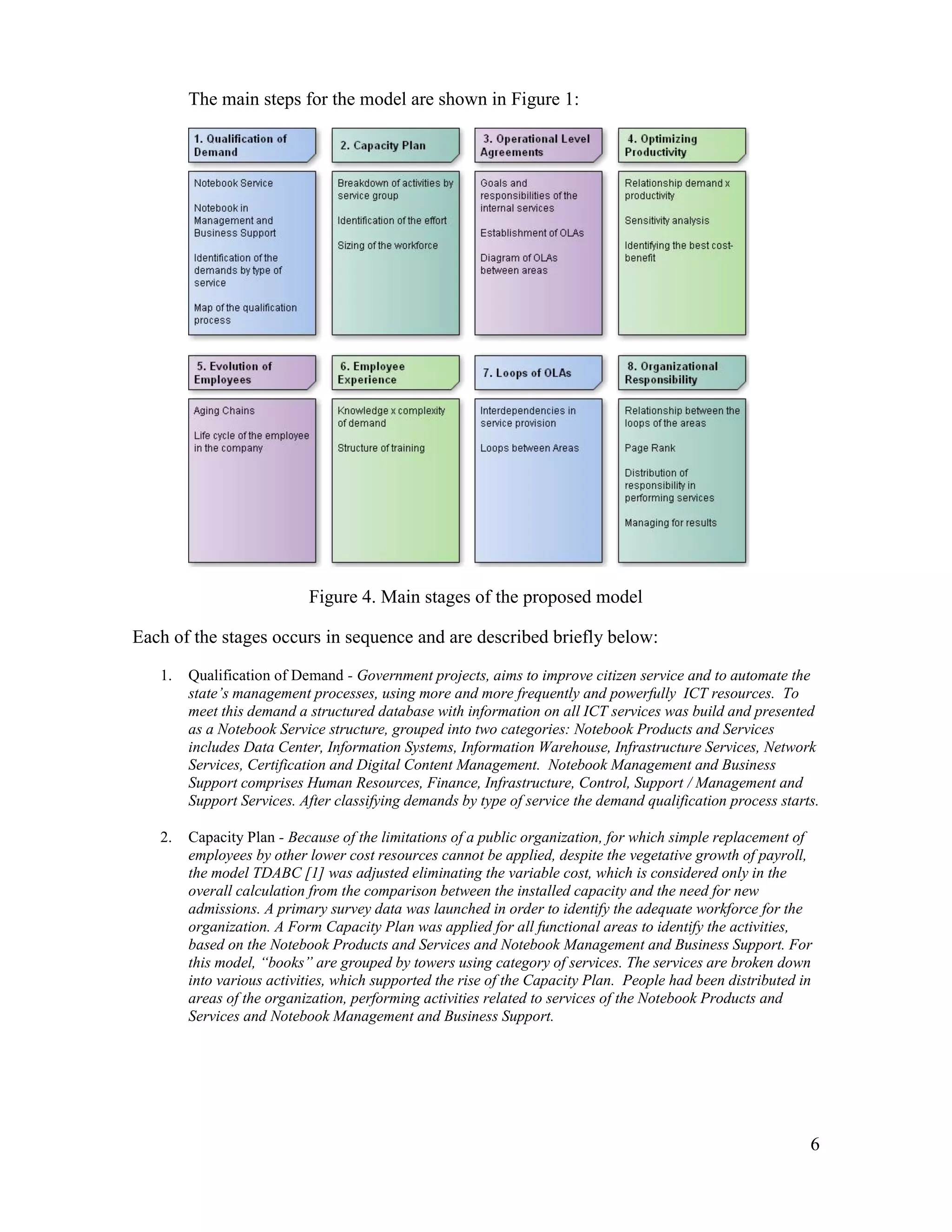 Operational Level Agreements (OLAs) of Pool of People applied in ...