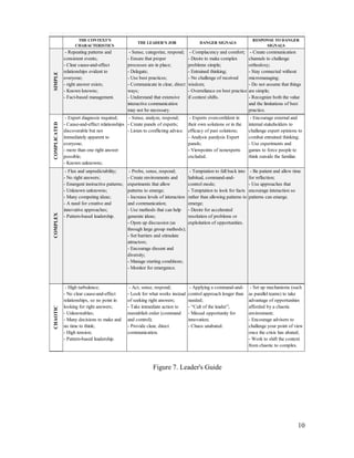 Operational Level Agreements (OLAs) of Pool of People applied in ...
