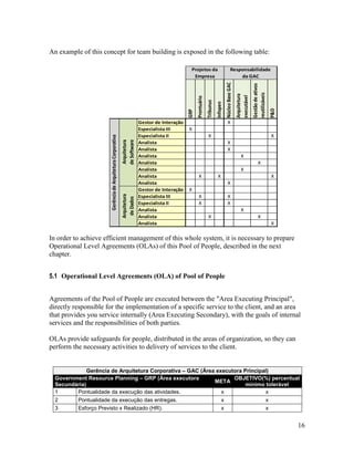 Operational Level Agreements (OLAs) of Pool of People applied in ...