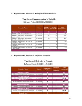 Operational Level Agreements (OLAs) of Pool of People applied in ...