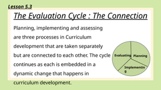 Planning, Implementing and evaluating PROF ED 4.pptx