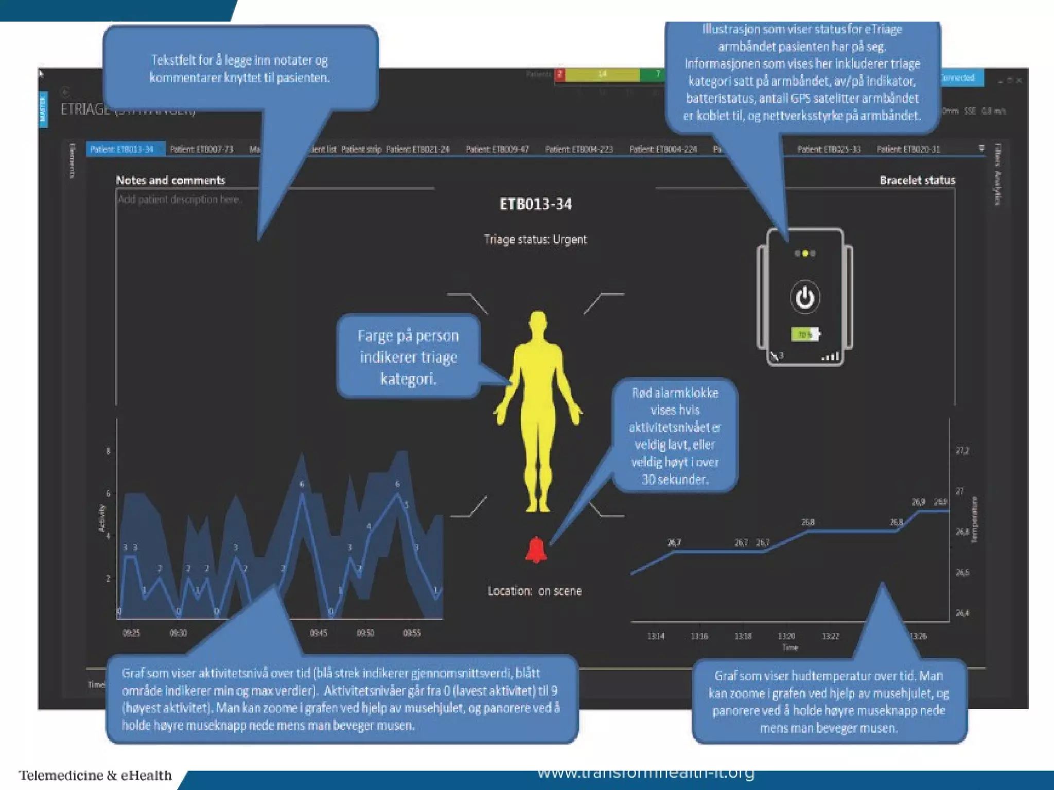Large Scale Disaster Management in Healthcare Deploying ICT by Olav ...