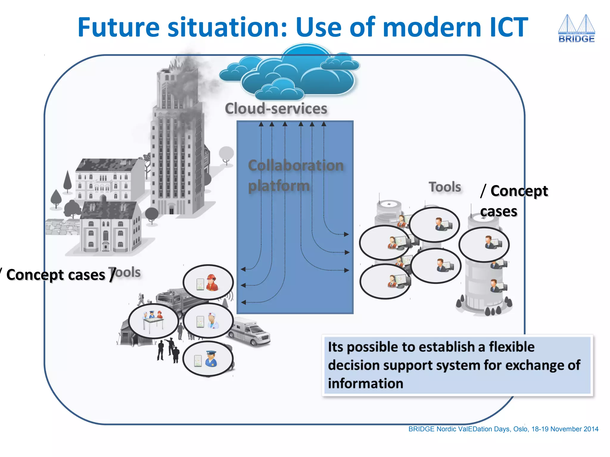Large Scale Disaster Management in Healthcare Deploying ICT by Olav ...
