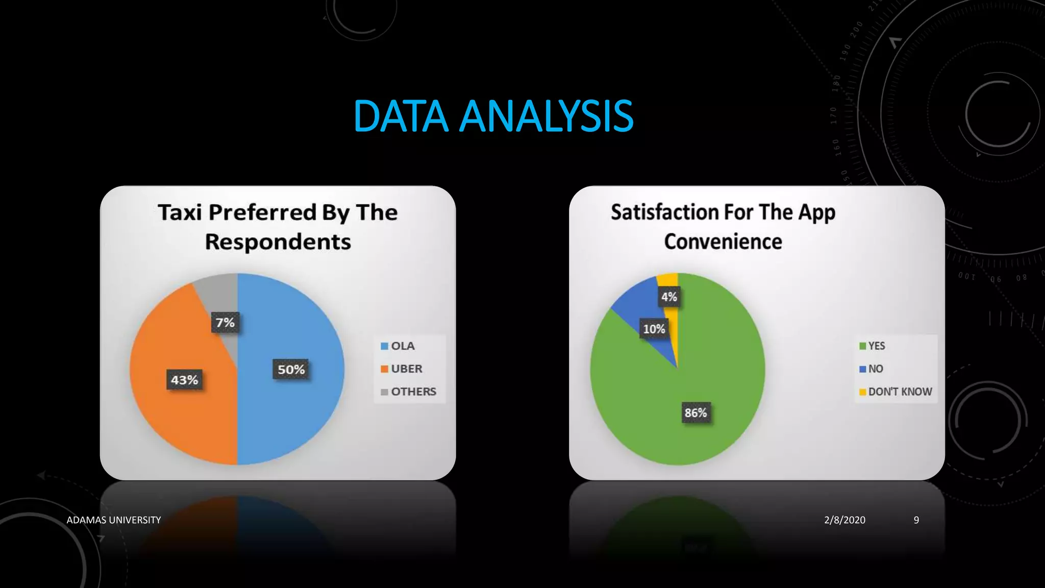 Ola vs uber ppt | PPTX
