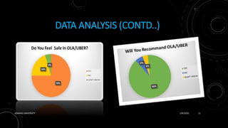 Ola vs uber ppt | PPTX
