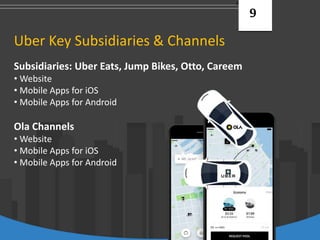 Ola Vs Uber: Two Prominent Taxi Booking Apps | PPT