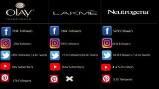 Olay Brand Analysis | PPTX