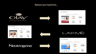 Olay Brand Analysis | PPTX