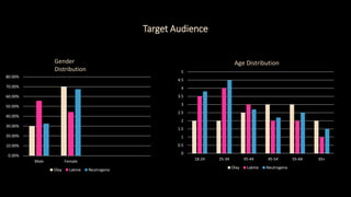 Olay Brand Analysis | PPTX