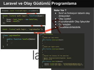 Olay Güdümlü Programlama | PDF