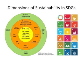 Olayide.case studies in sustainability assessment and reporting ( | PPT