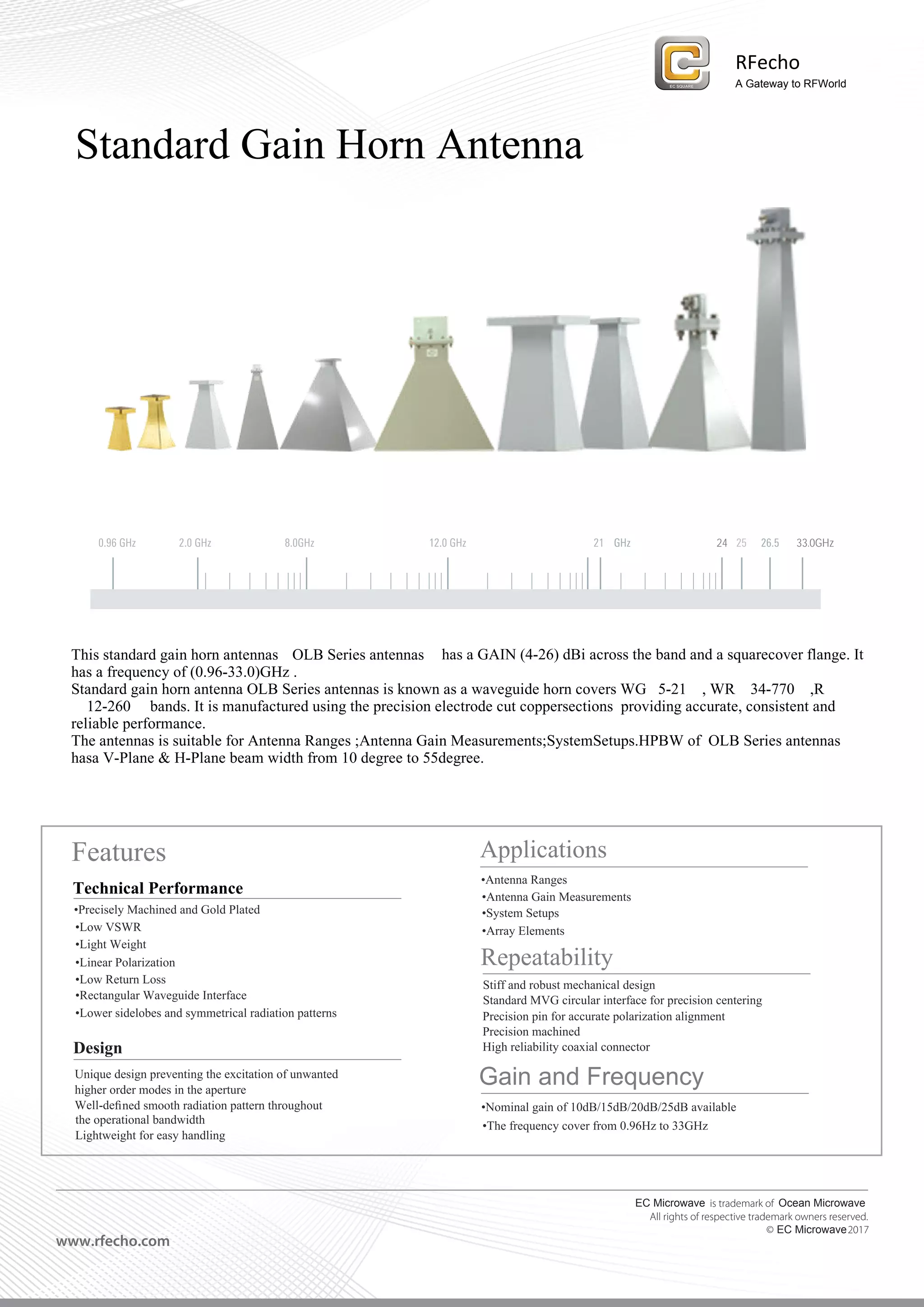 Standard Gain Horn Antennas | PDF