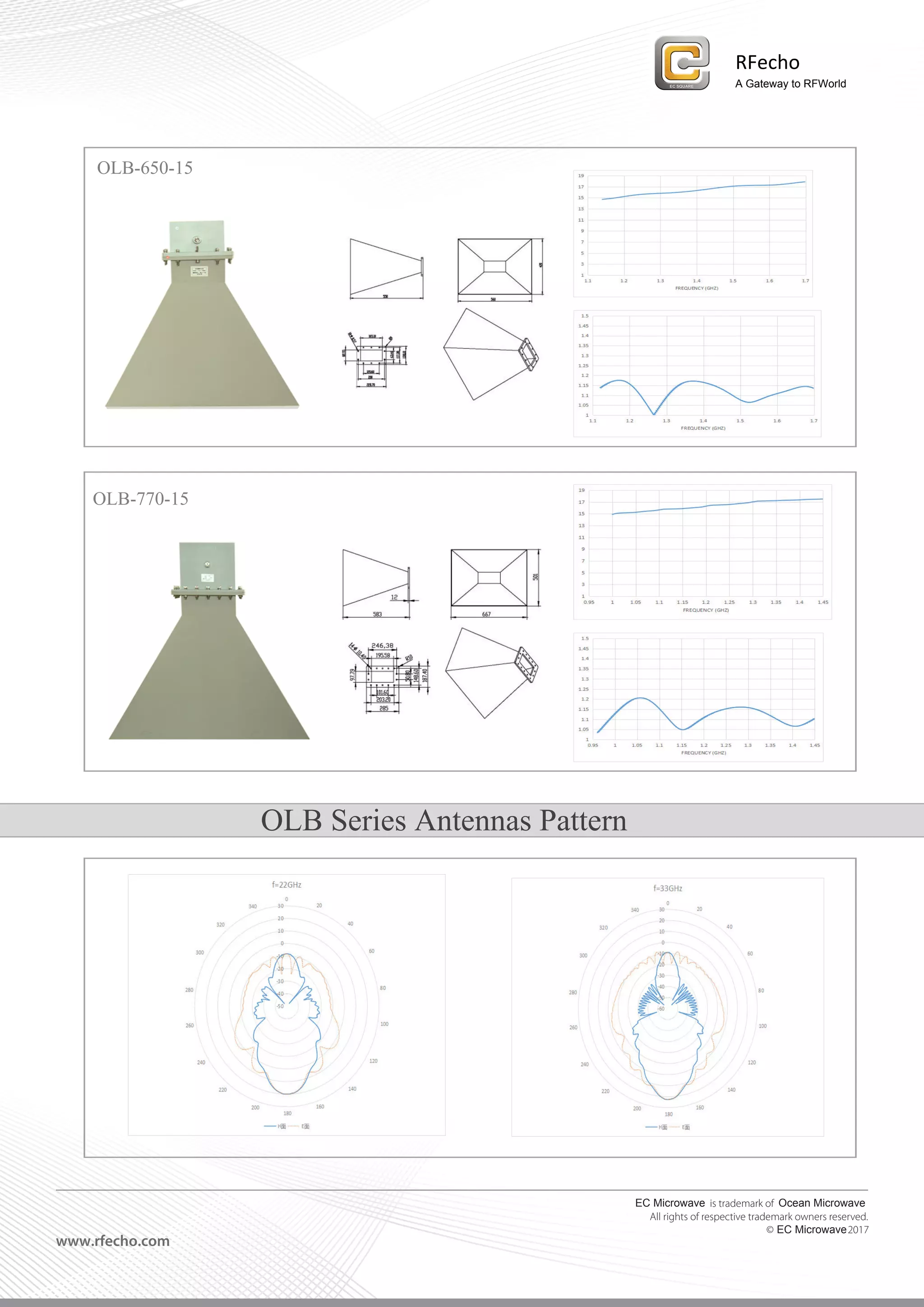 Standard Gain Horn Antennas | PDF