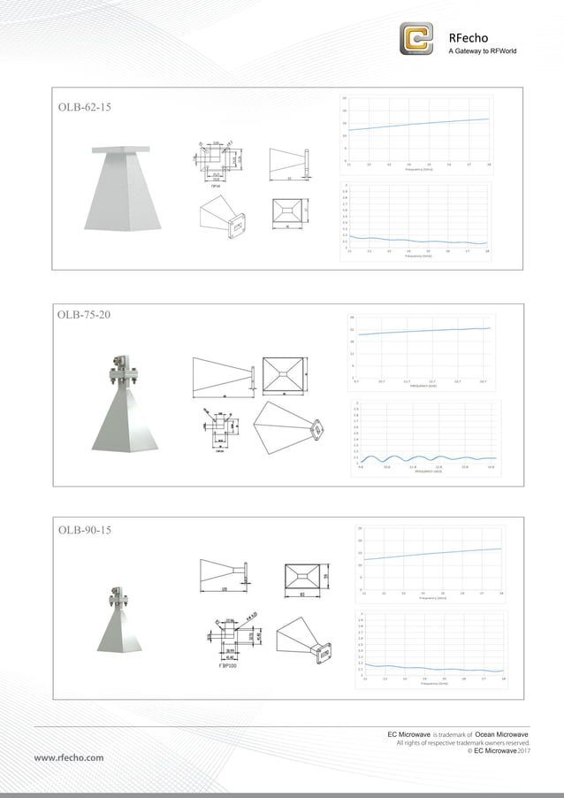 Standard Gain Horn Antennas | PDF