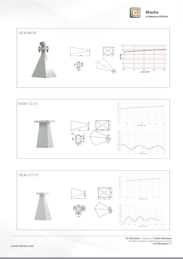 Standard Gain Horn Antennas | PDF