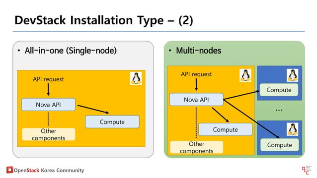 OpenStack DevStack Install - 1부 (All-in-one) | PPT