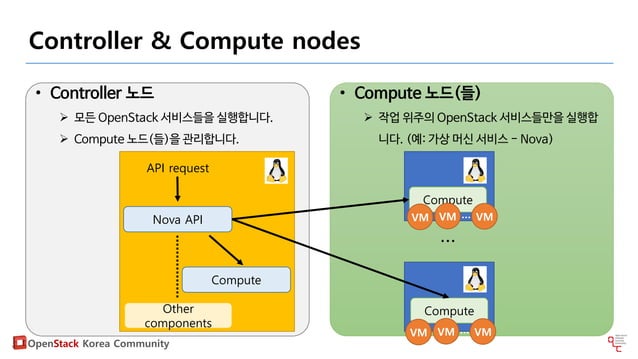 OpenStack DevStack Install - 2부 (Multi-nodes) | PDF