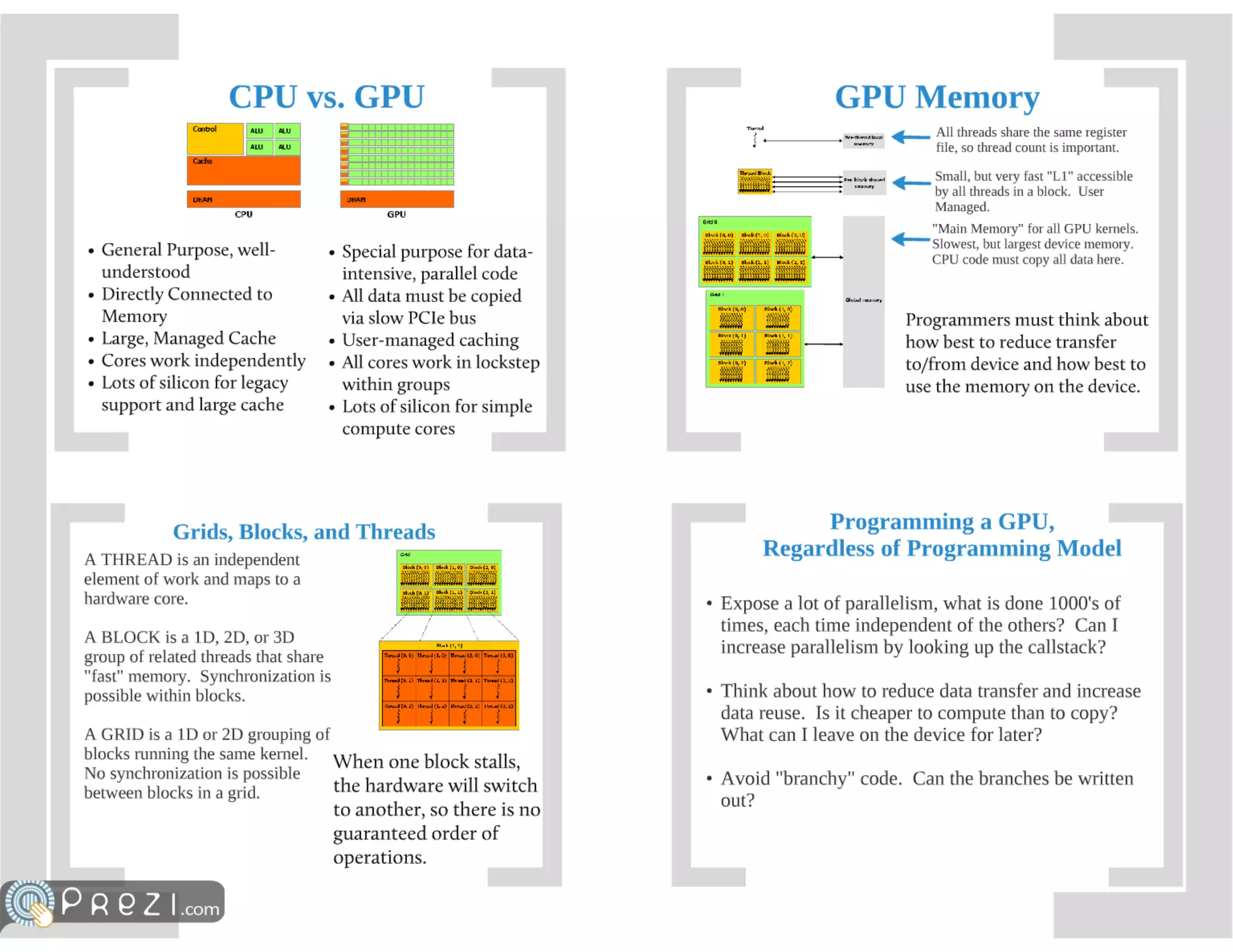 A Comparison of Accelerator Programming Models | PDF