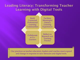 OLC Handout Digital Tools to Support Literacy Teacher Learning and ...