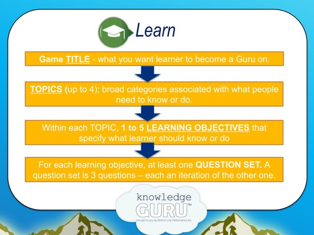 A Primer On Play: How to use Games for Learning and Results | PPT