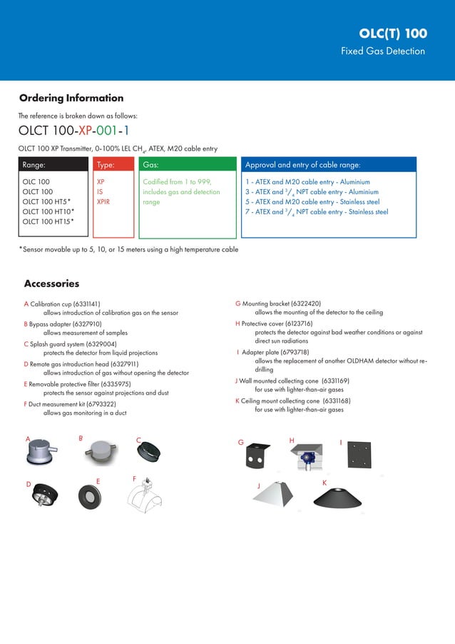 OLCT100 Sensor de amoniaco.pdf