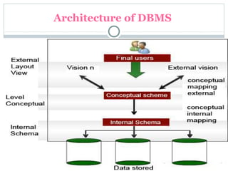 CURRENT AND FUTURE TRENDS IN DBMS | PPT