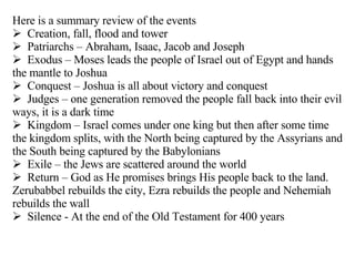 Old Testament Timeline | PPT