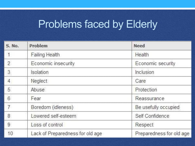 Old age homes ppt | PPTX | Debated Sensitive Social Issues | Sensitive ...