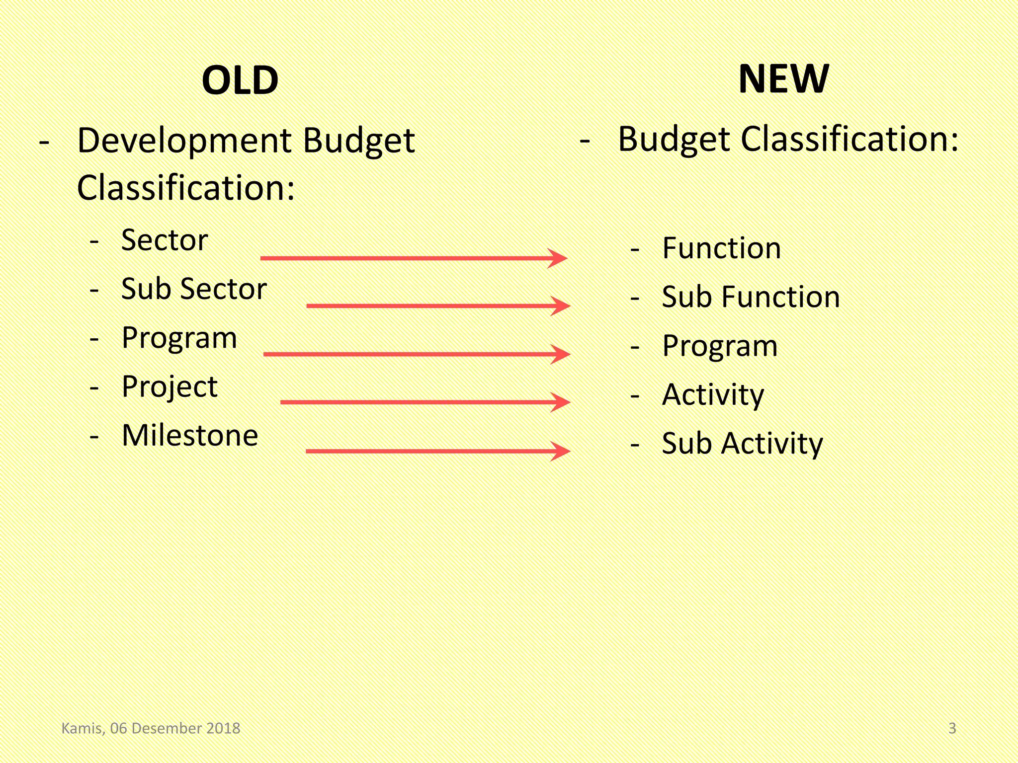 Old and new budget classification | PPT