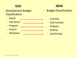 Old and new budget classification | PPT