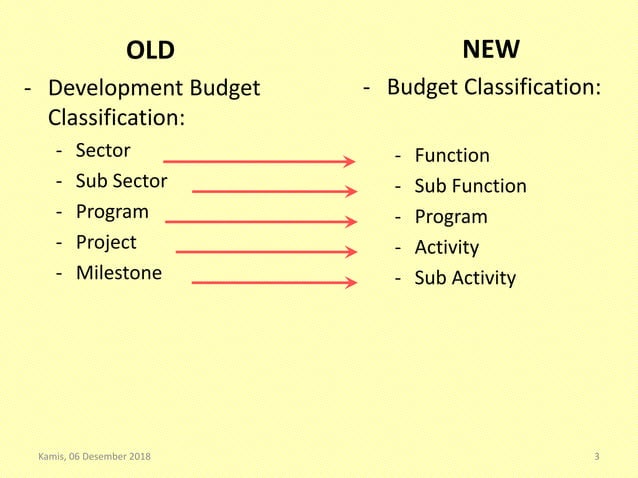 Old and new budget classification | PPT