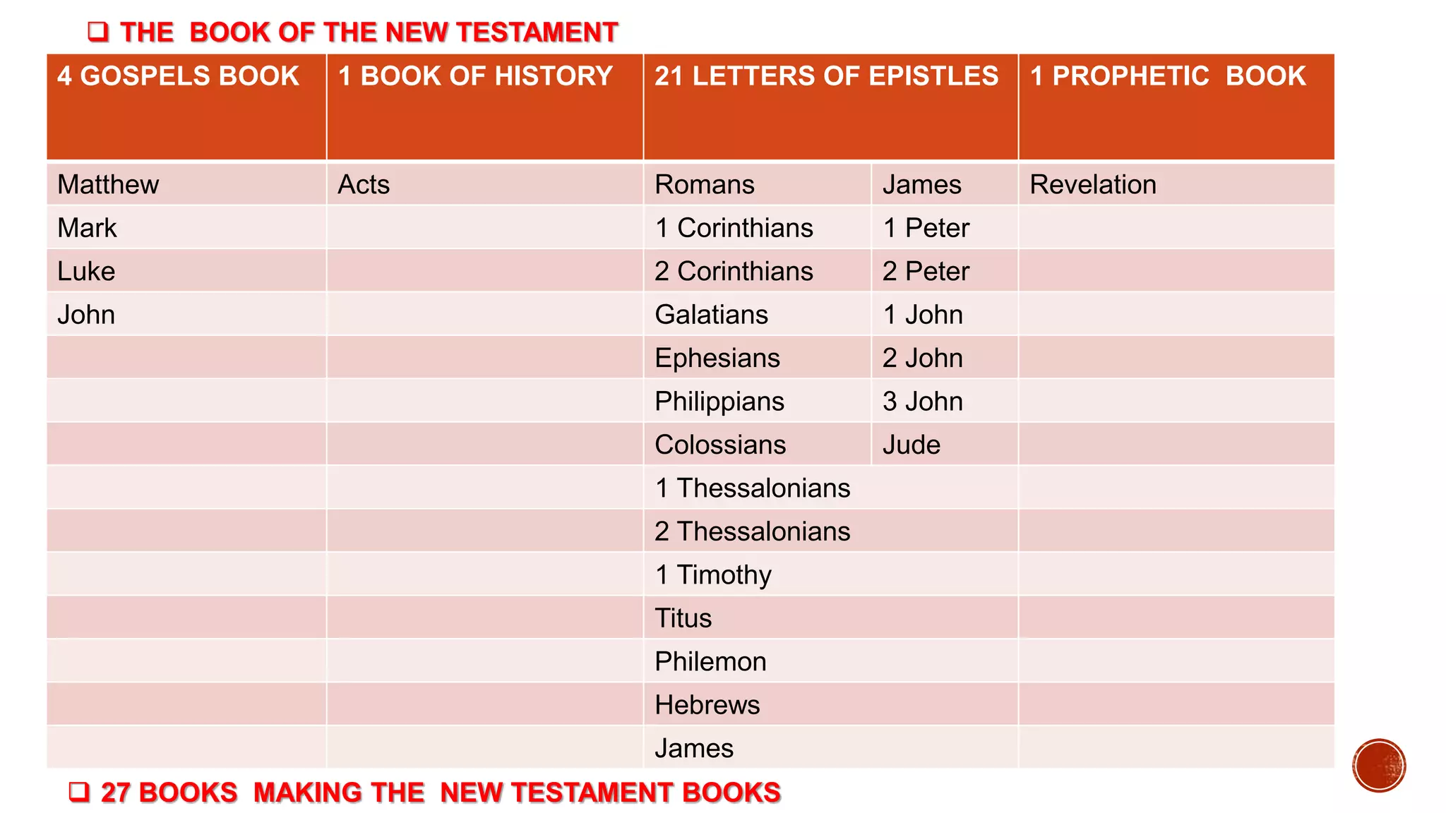 OLD AND NEW TESTAMENT.pptx