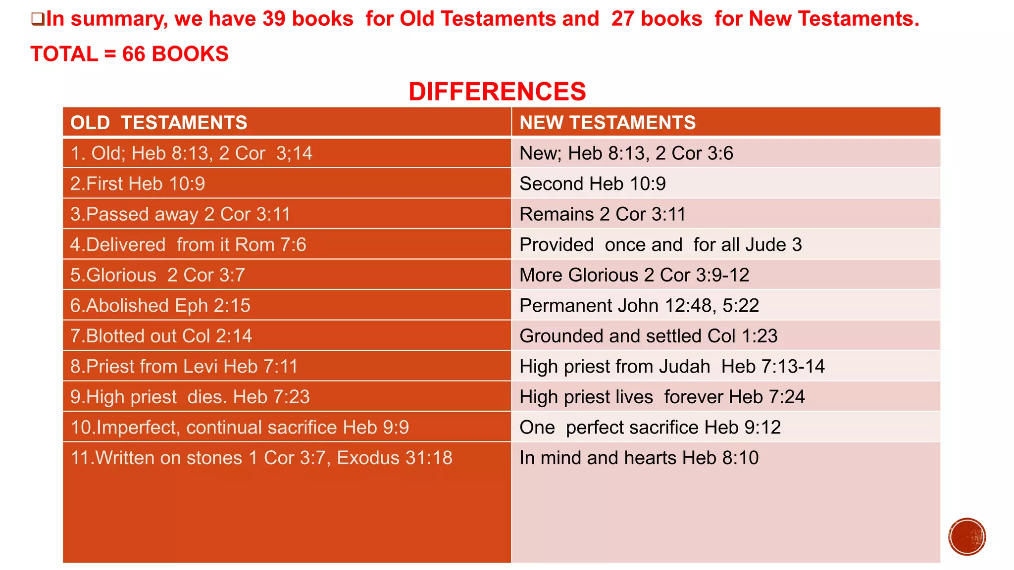 OLD AND NEW TESTAMENT.pptx