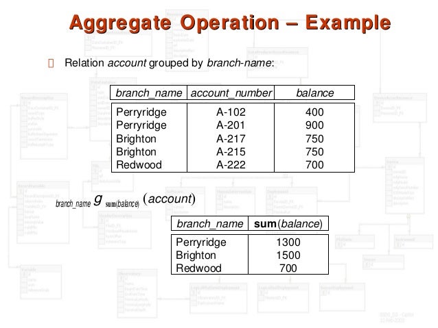 Relational Algebra