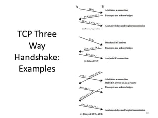 OLD_chap_20_tcp_estab.ppt