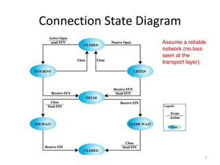 OLD_chap_20_tcp_estab.ppt