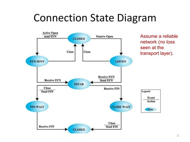 OLD_chap_20_tcp_estab.ppt