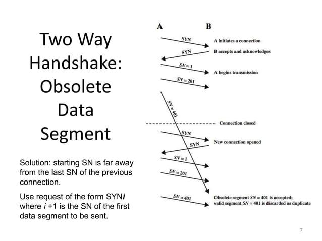 OLD_chap_20_tcp_estab.ppt