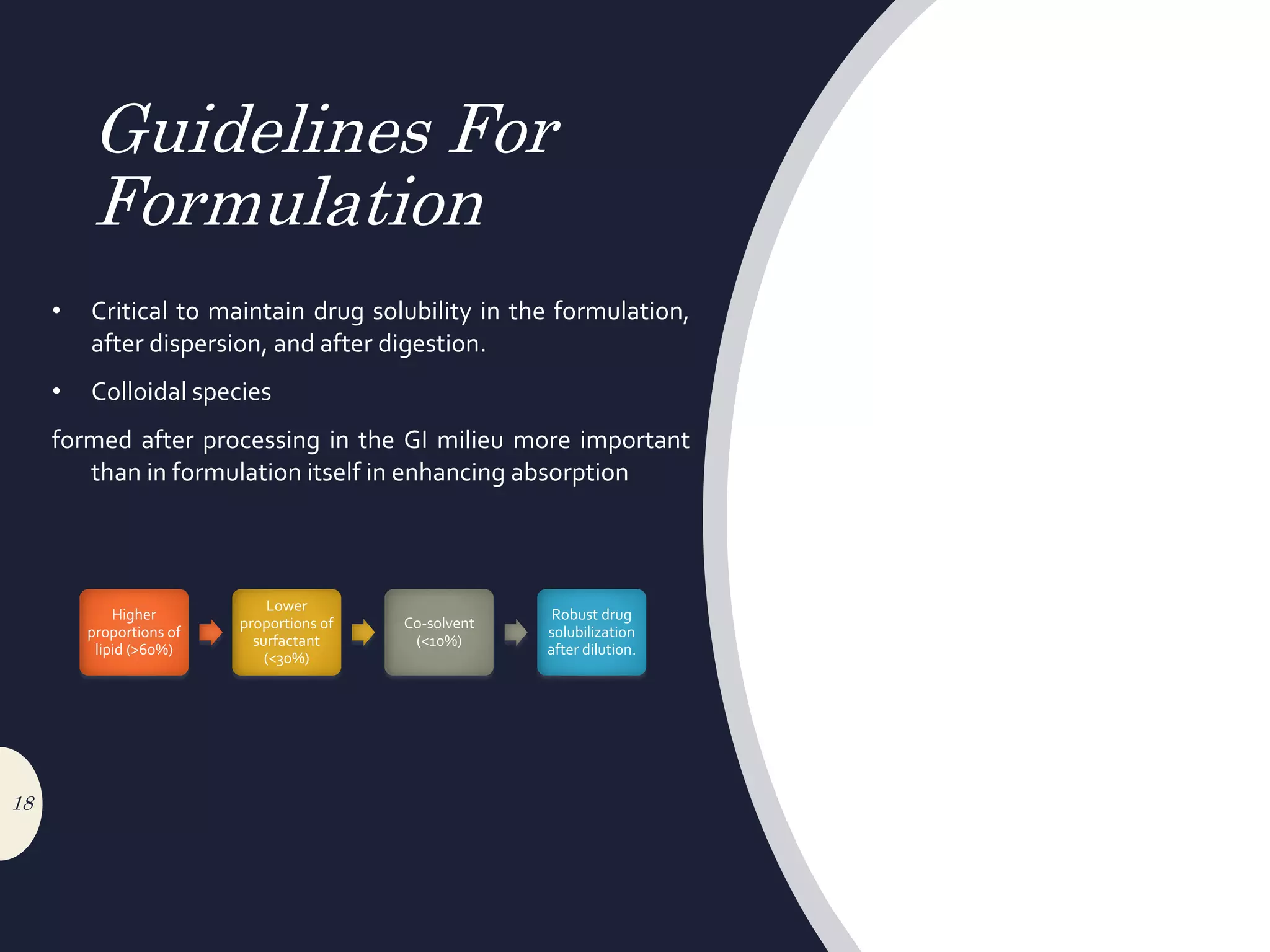 Oral lipid drug delivery system for poor water soluble drugs | PPTX