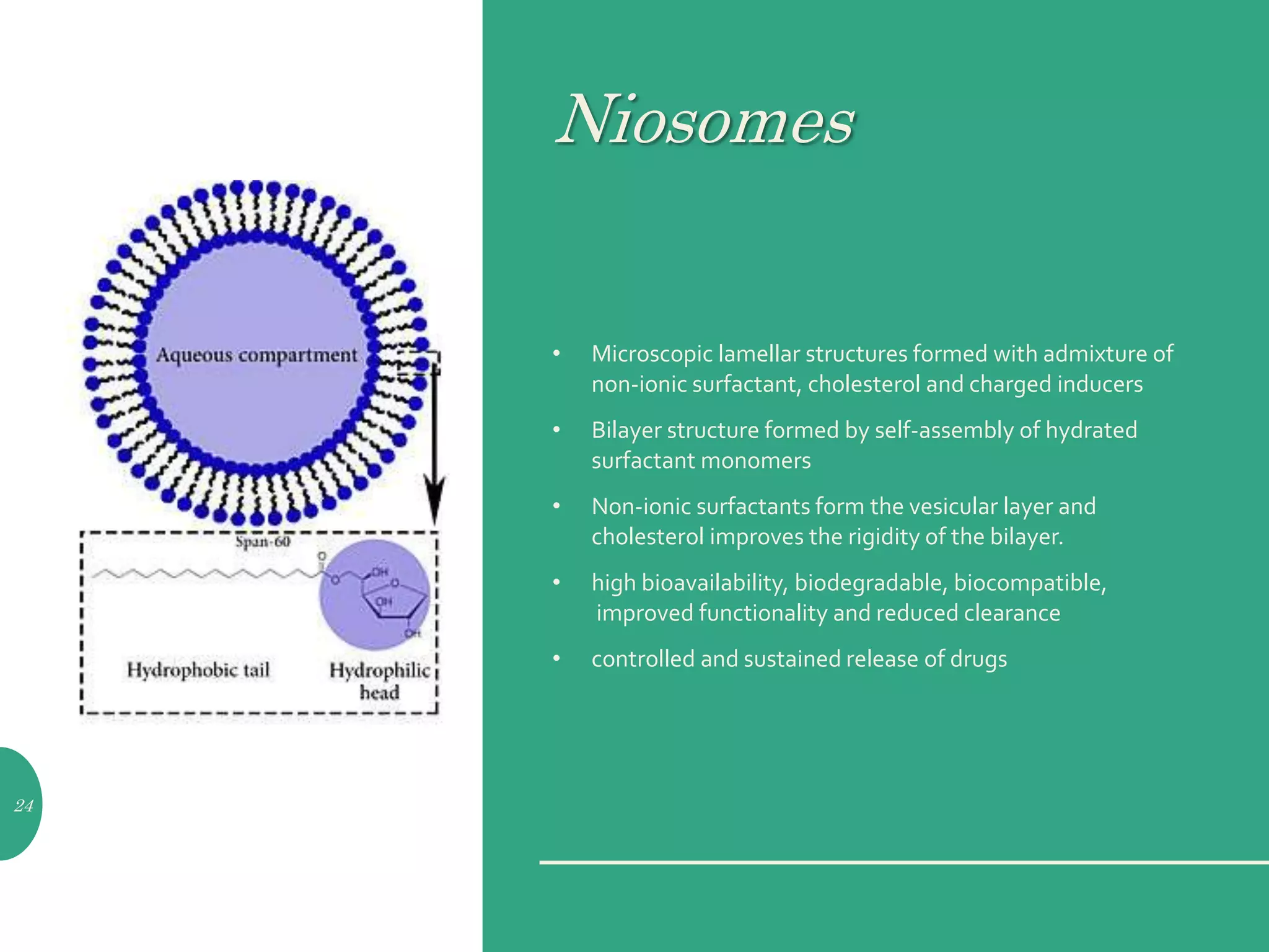 Oral lipid drug delivery system for poor water soluble drugs | PPTX