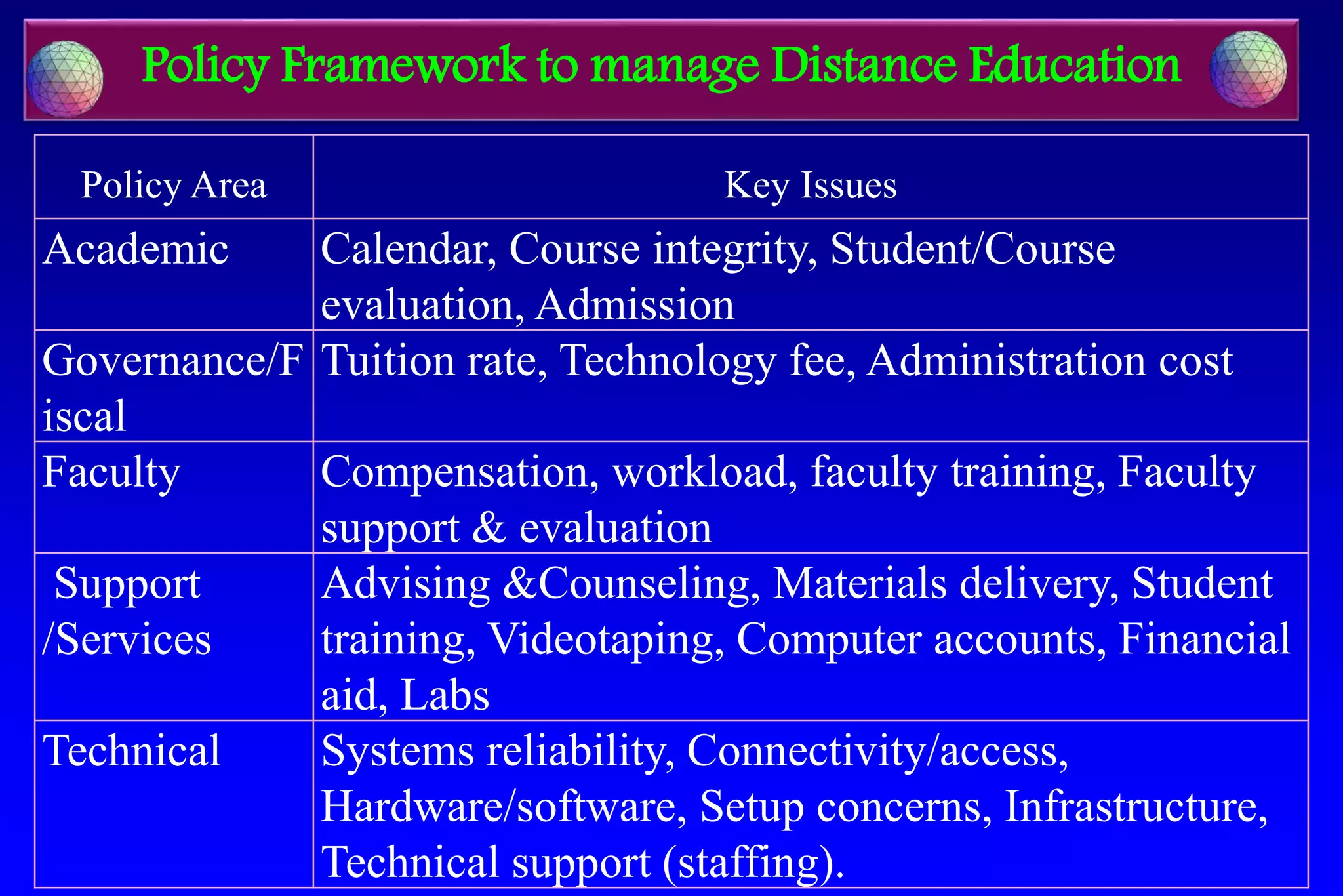 Managing Open/distance learning: Opportunities and challenges | PPT