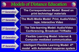 Managing Open/distance learning: Opportunities and challenges | PPT