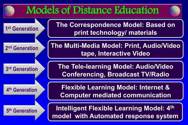 Managing Open/distance learning: Opportunities and challenges | PPT