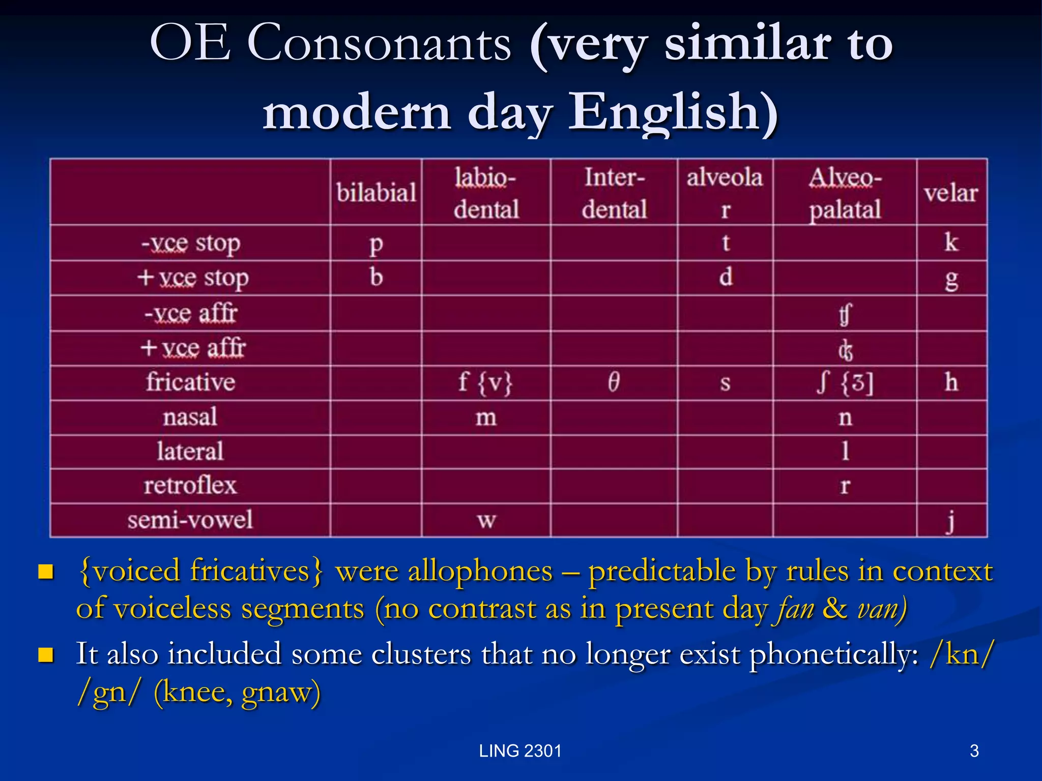 OLD ENGLISH | PPTX