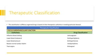 Drug Discovery And Development | PPTX