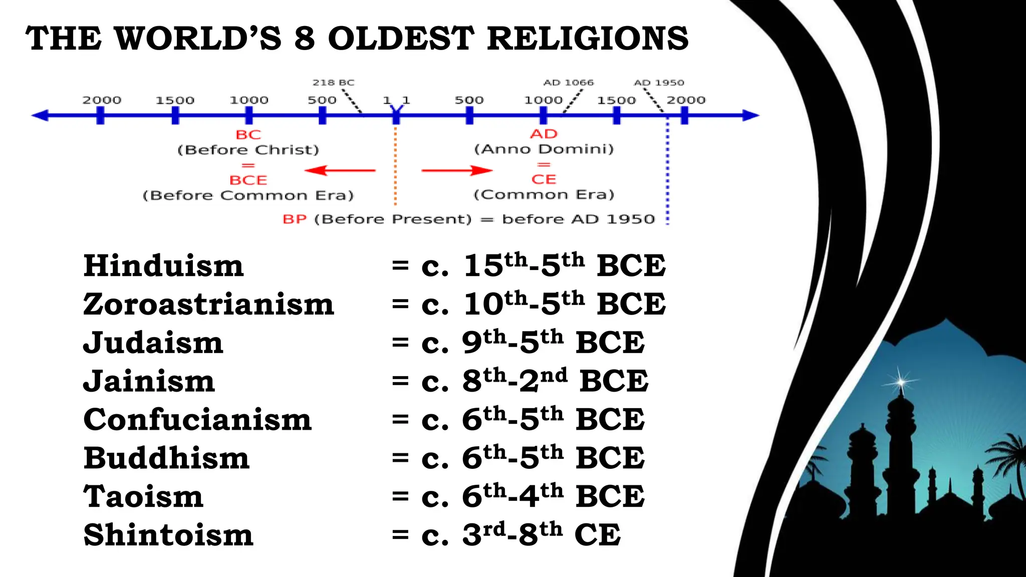 The Oldest, Biggest, & Major Religions.pptx