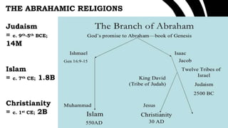 The Oldest, Biggest, & Major Religions.pptx
