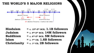 The Oldest, Biggest, & Major Religions.pptx