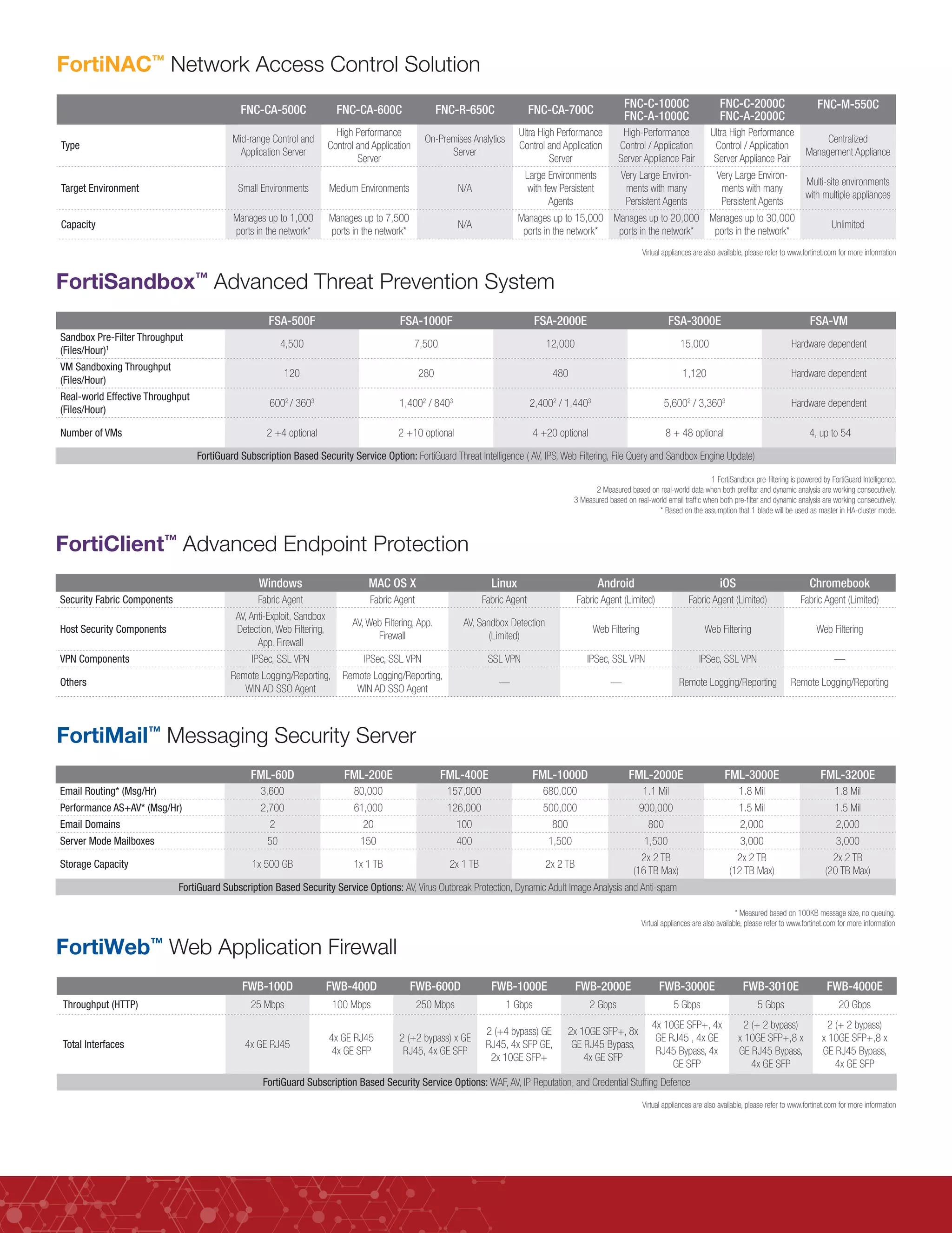 Old Fortinet Product Matrix December 2018.pdf