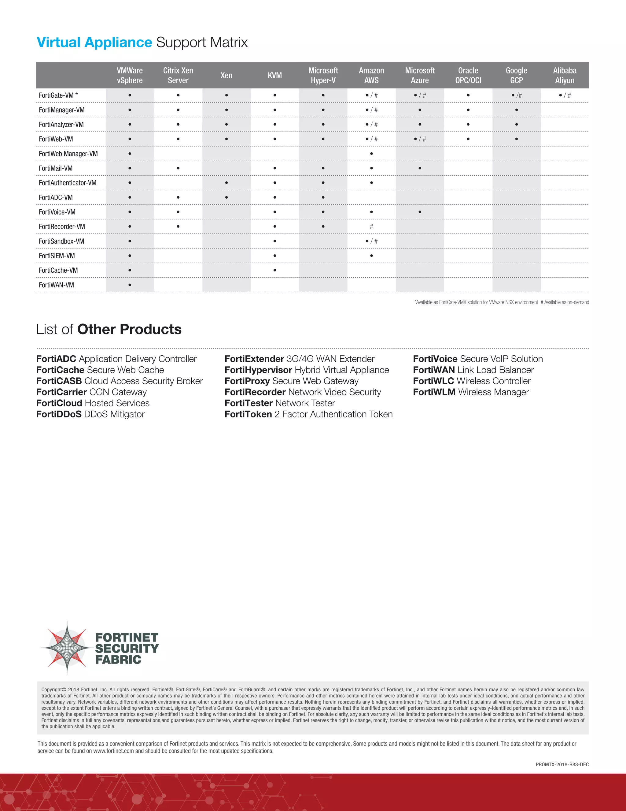 Old Fortinet Product Matrix December 2018.pdf